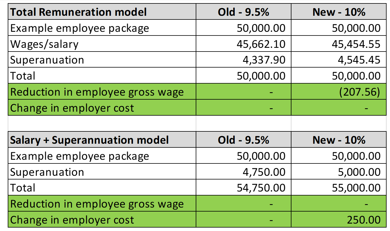 Super changes + Closely held payees - MKS Group